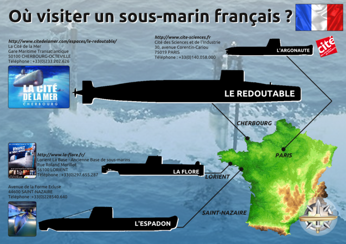 Forces Sous-Marines